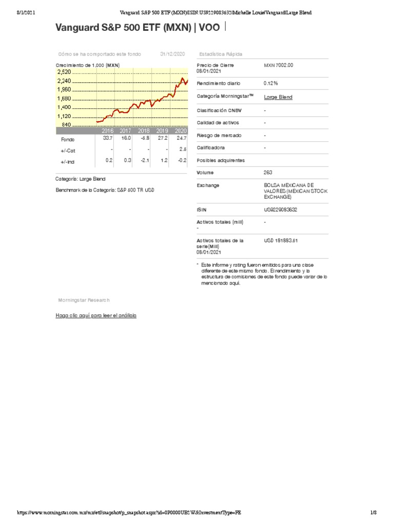 Vanguard S&P 500 ETF (MXN) - VOO: Large Blend | PDF | Economias ...