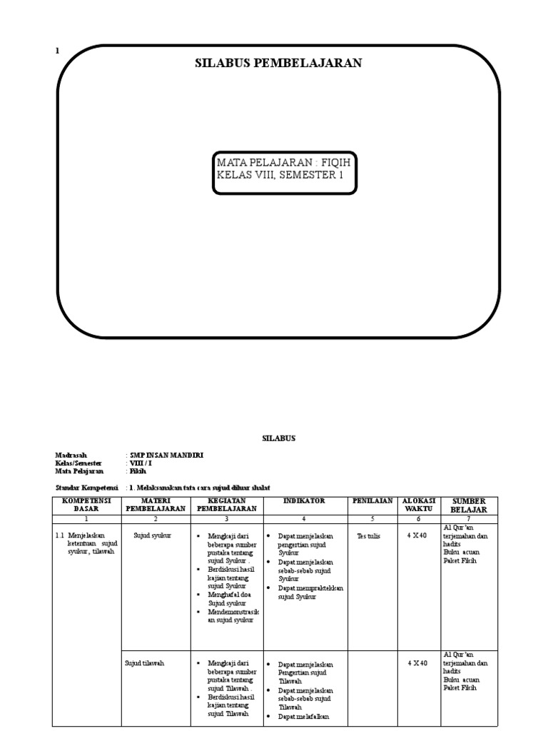 Silabus Fiqih SMT 1 Kls 8 | PDF