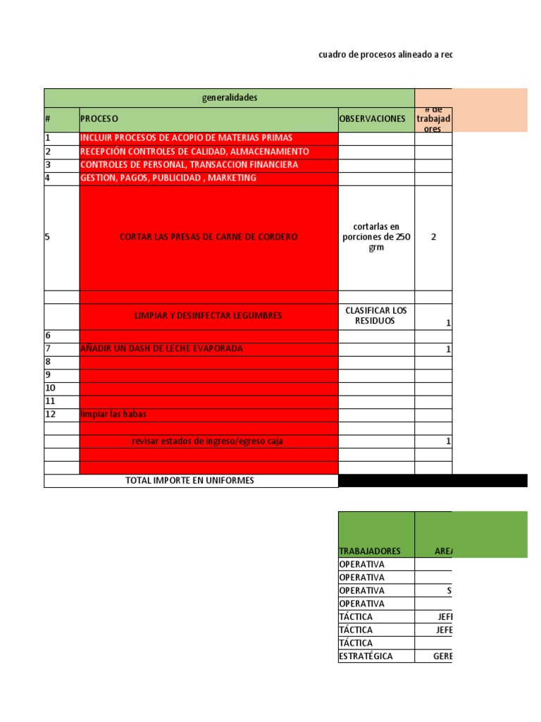 Matriz de Recursos Humanos | PDF | Business | Economias