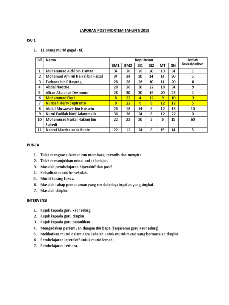 Laporan Post Mortem Tahun 5 2018 | PDF