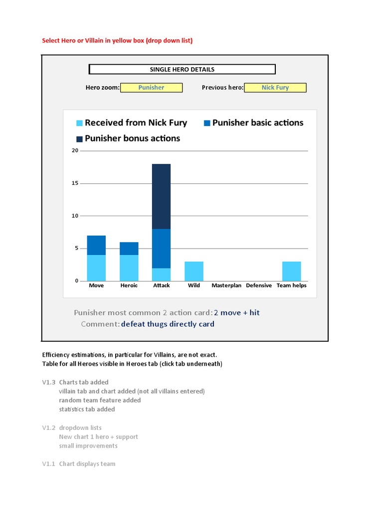 Marvel United Database | PDF | Marvel Comics Characters | Marvel Comics