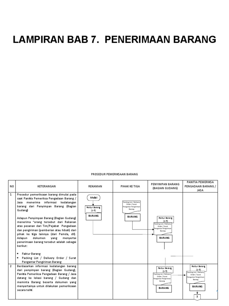 FLOWCHART Bab 7 | PDF