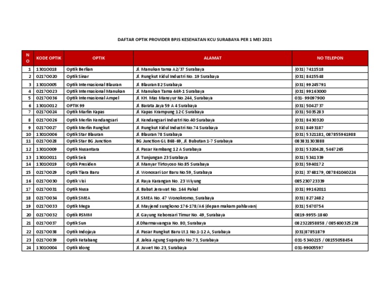 Daftar Optik Provider BPJS Kesehatan Kcu Surabaya Per 1 Mei 2021 | PDF