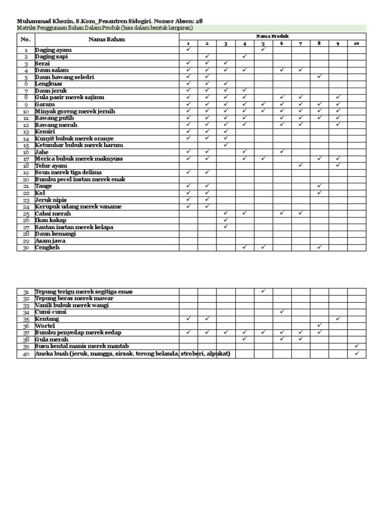 2, Matriks Daftar Bahan Dan Produk | PDF