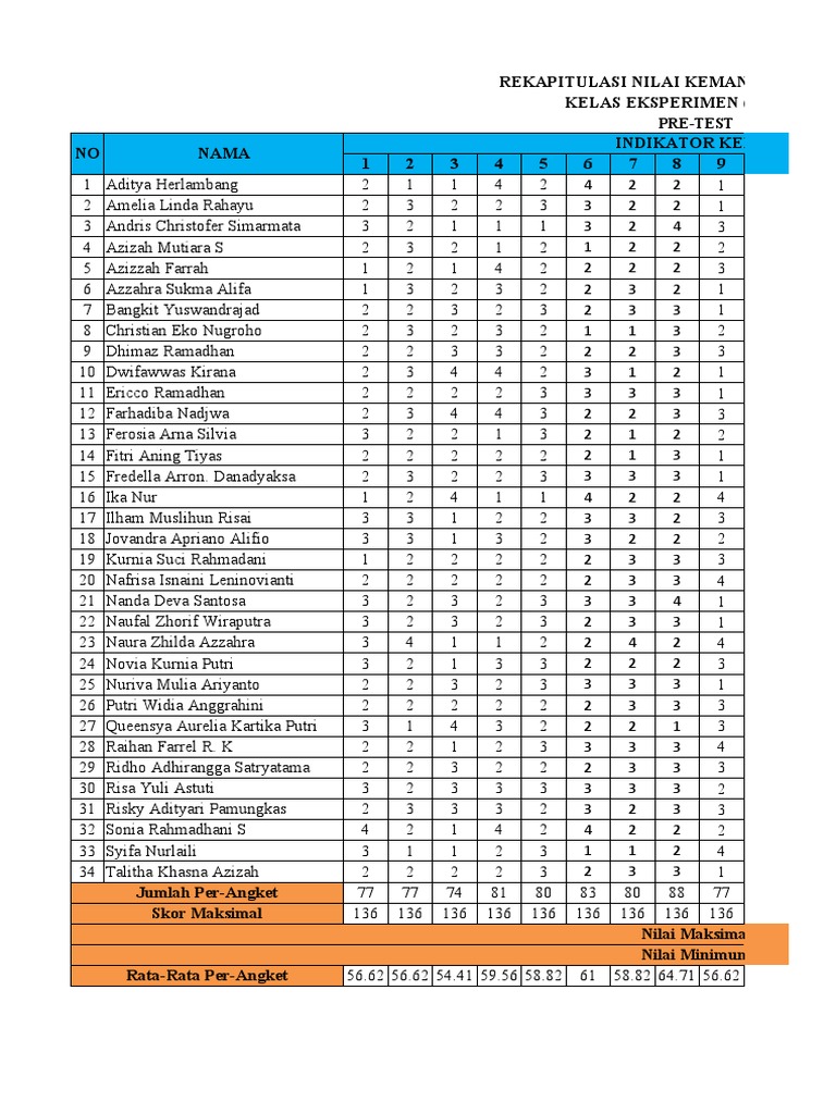 Rekapitulasi Nilai Kemandirian Belajarr | PDF