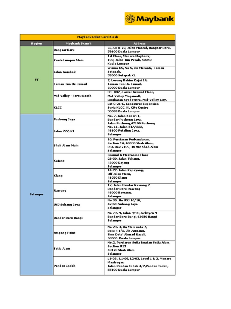 Maybank Debit Card Kiosk Location | PDF | Malaysia