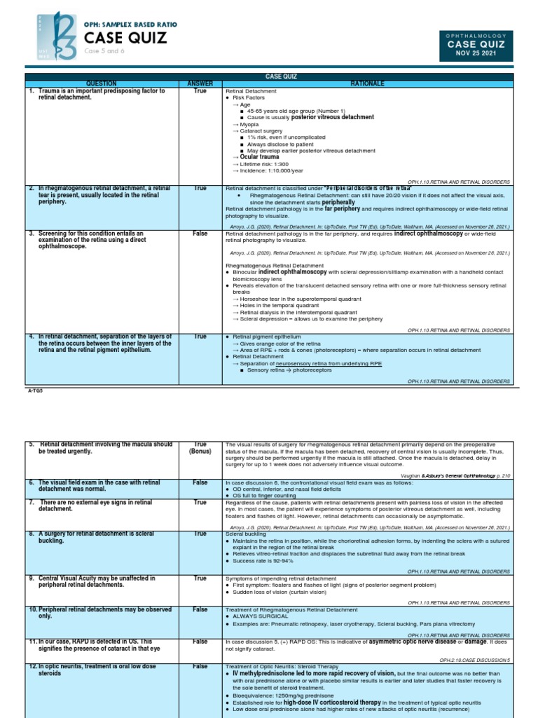 Oph SBR Case-Quiz | PDF | Retina | Multiple Sclerosis