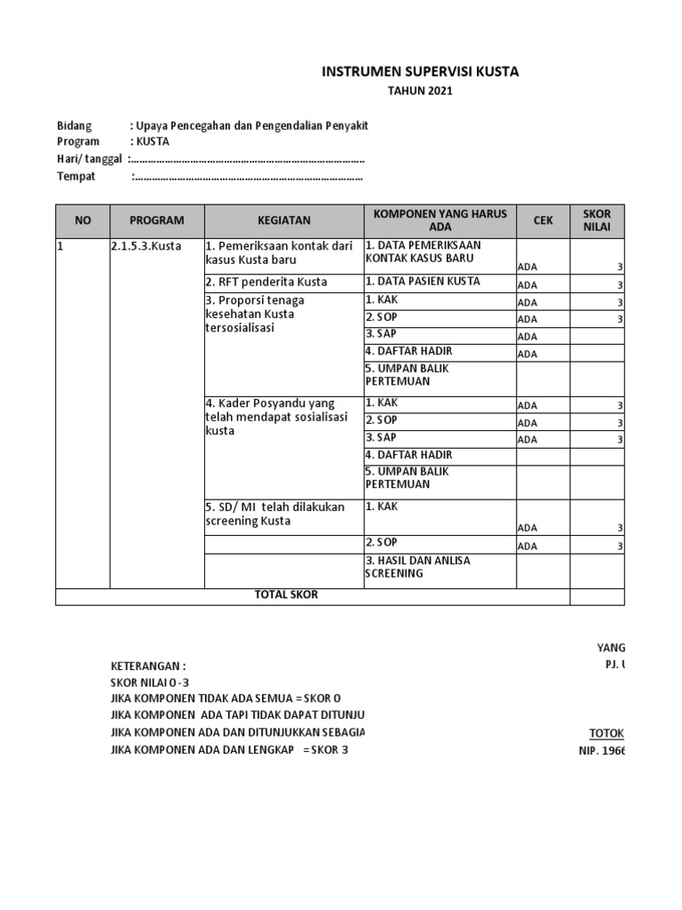 Kusta 2022 2021 | PDF