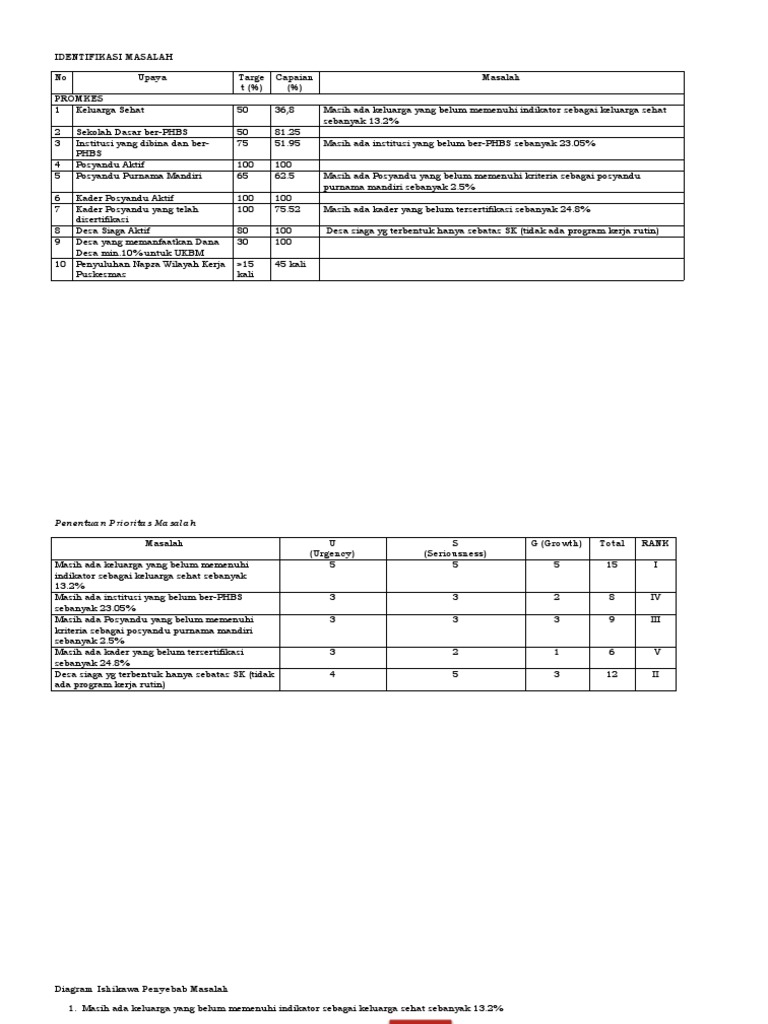 RUK RPK PROMKES 2019 Acc | PDF
