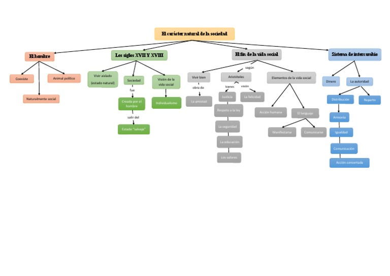 Mapa Mental-Josué | PDF