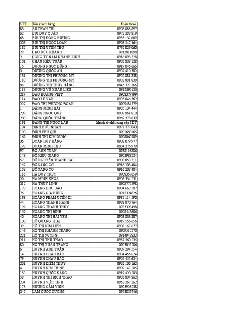 DSKH Flora Mizuki q7 Part1 248 | PDF