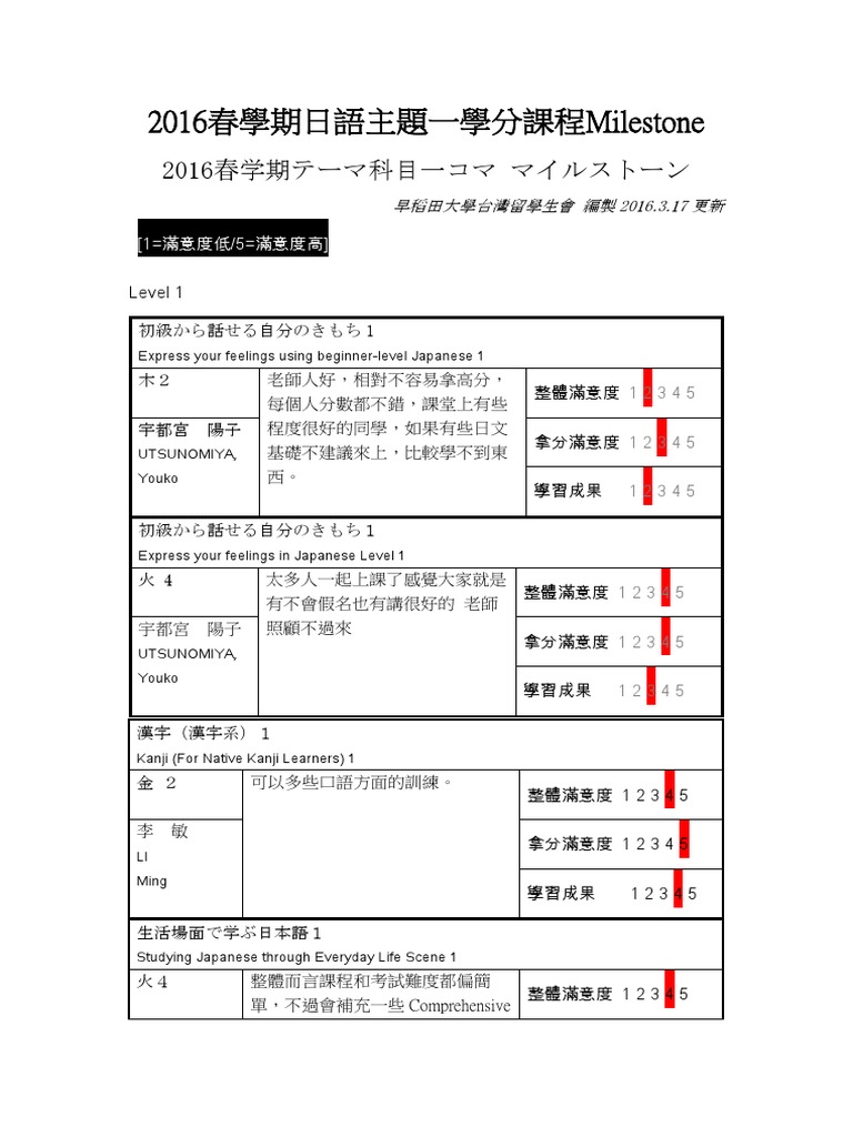 2016 Spring Milestone | PDF