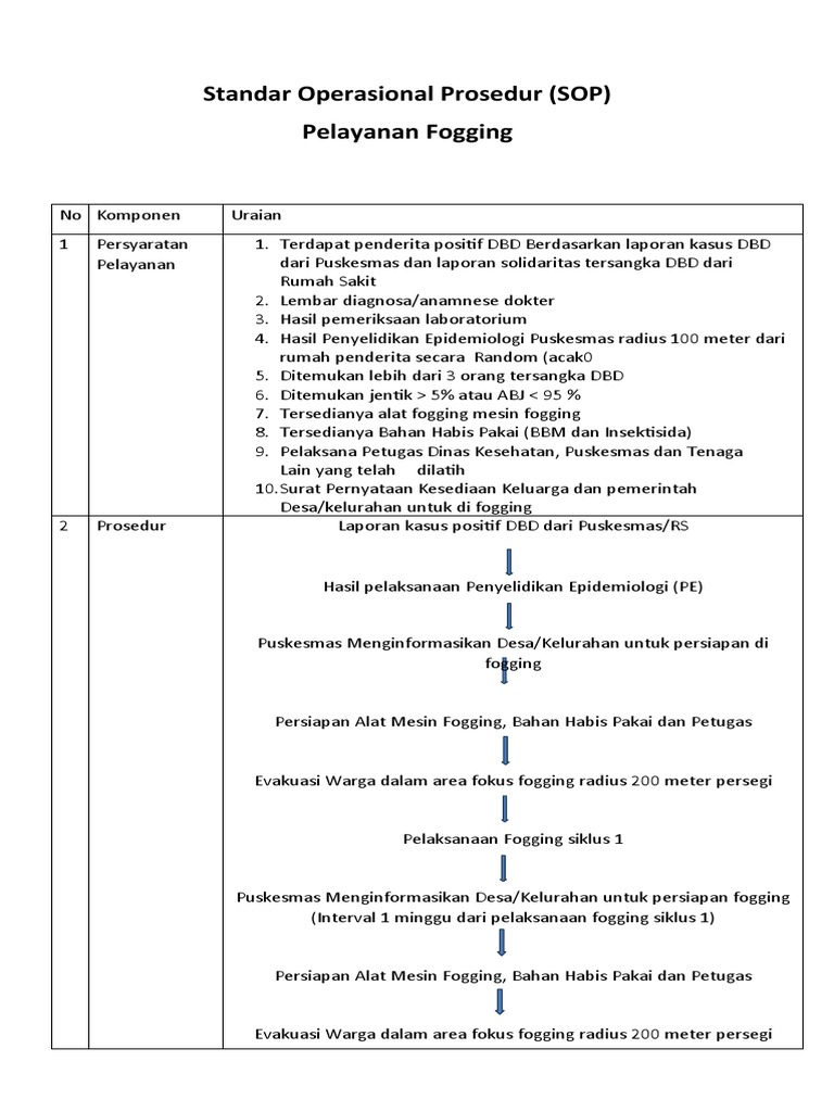 Sop Fogging Kab Kuningan | PDF | Kesehatan Holistik | Sains & Matematika