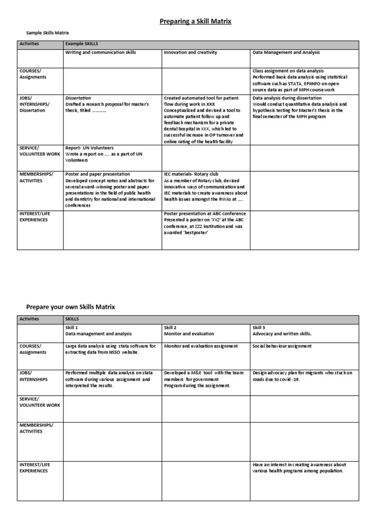 Preparing A Skill Matrix Pdf Data Analysis Thesis