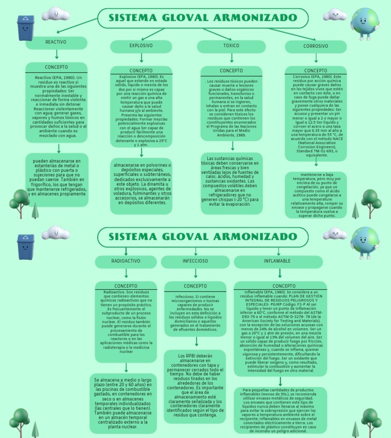 Mapa Conceptual Sobre La Clasificación, Almacenamiento Temporal y ...