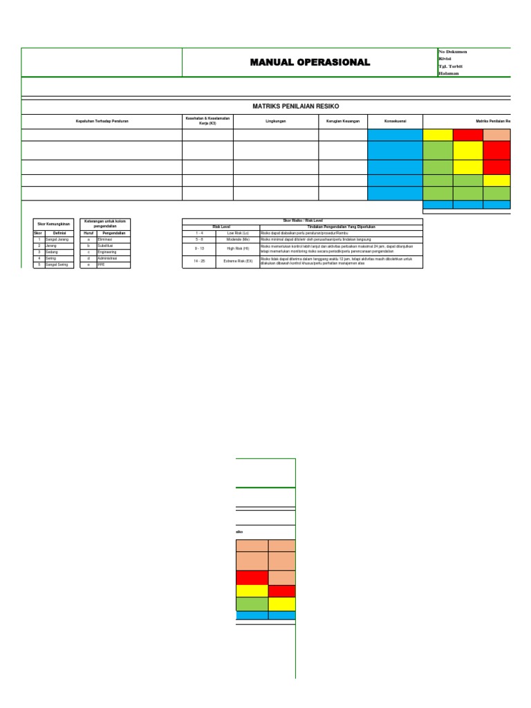 Contoh Matriks Penilaian Resiko | PDF