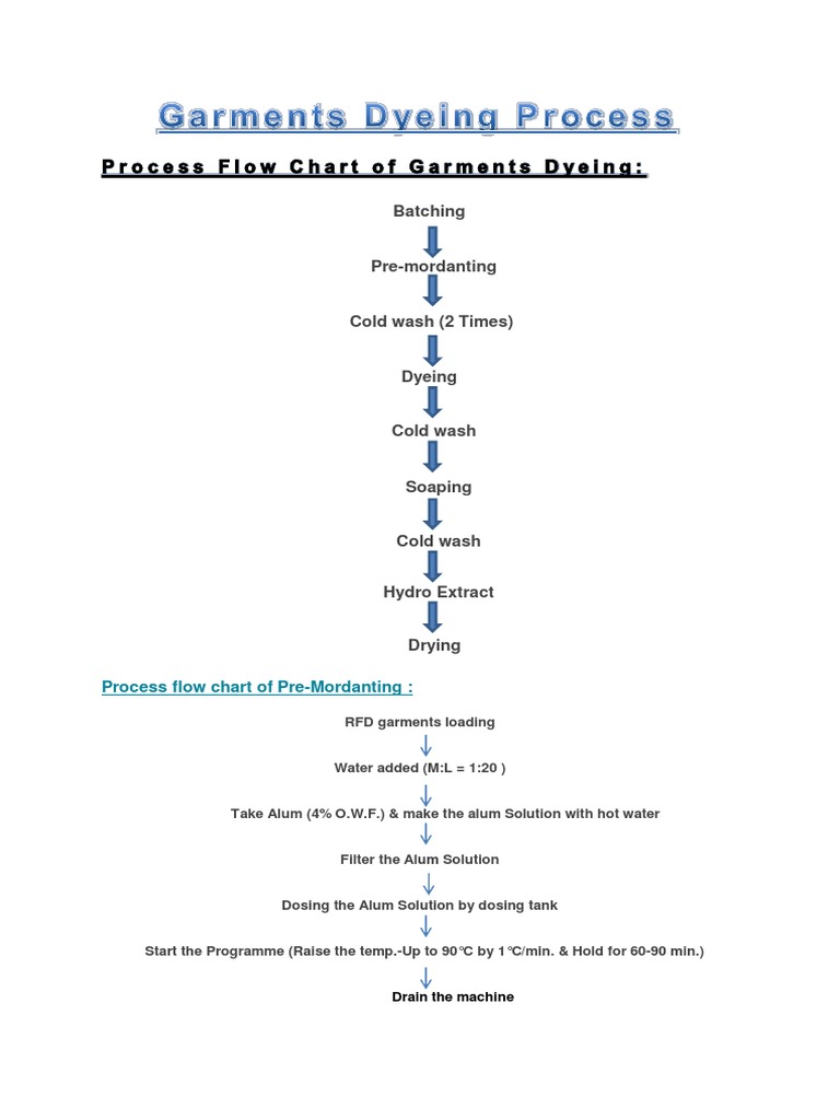 Batching: Process Flow Chart of Pre-Mordanting | PDF