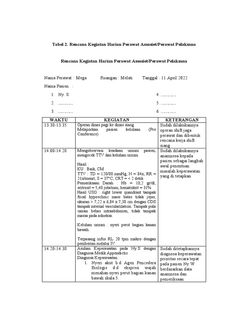 8934 TABEL RENCANA KEGIATAN MANAJ KEP JUNIA PRASISCA P19127 P19C 11-Apr ...
