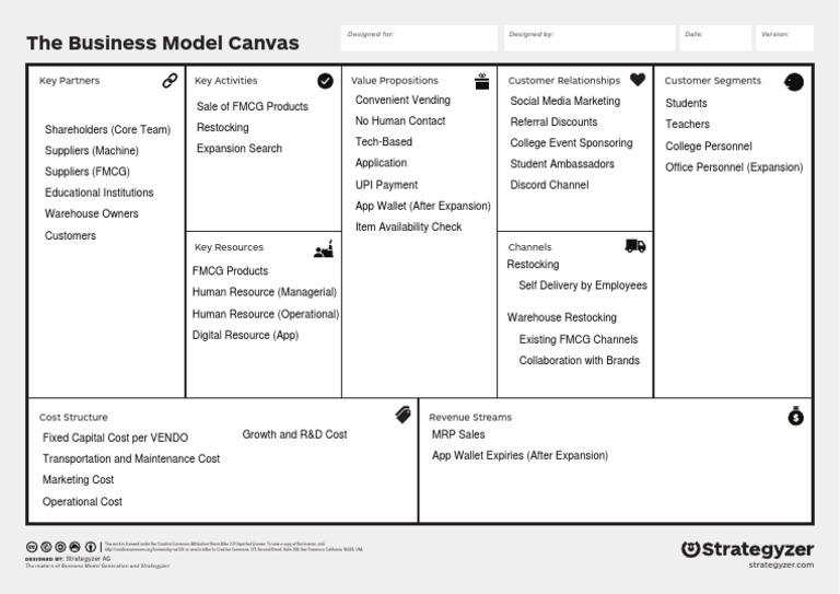 The Business Model Canvas: Customer Segments Value Propositions Key ...