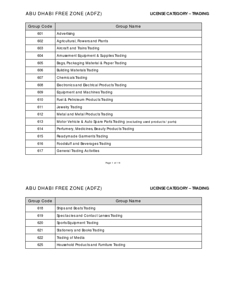 Abu Dhabi Trading License Activities | PDF | Chemical Industry | Oil