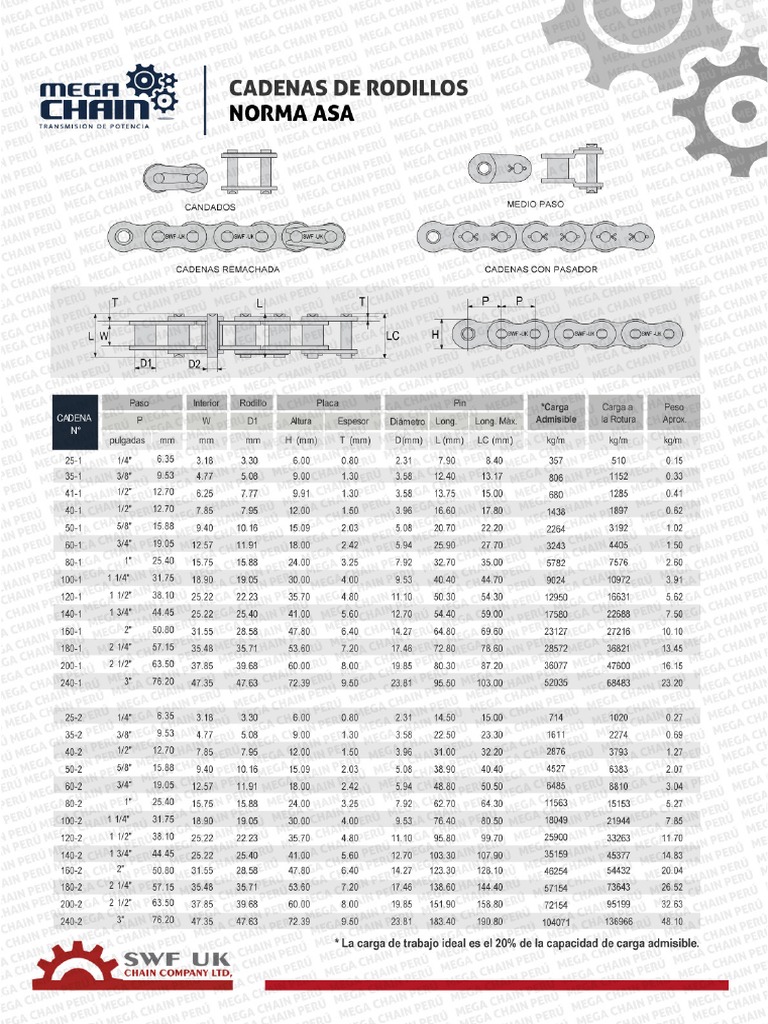 Cadenas-Asa (1) Catalogo | PDF