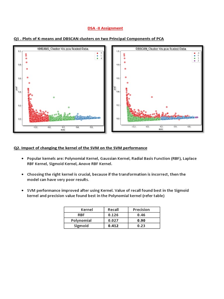 Lalit Suryavanshi - DSA-II - Assignment | PDF | Cluster Analysis ...