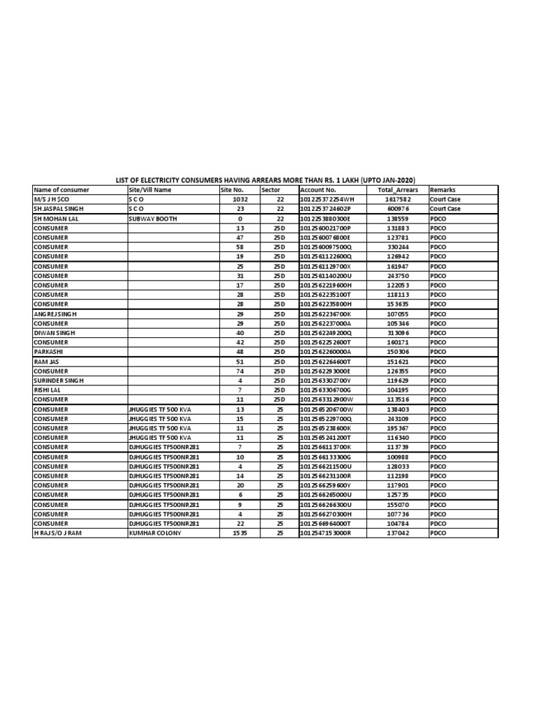 List of Defaulters | PDF