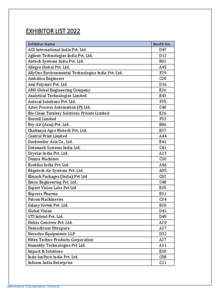 Exhibitor List for 2022 Event | PDF