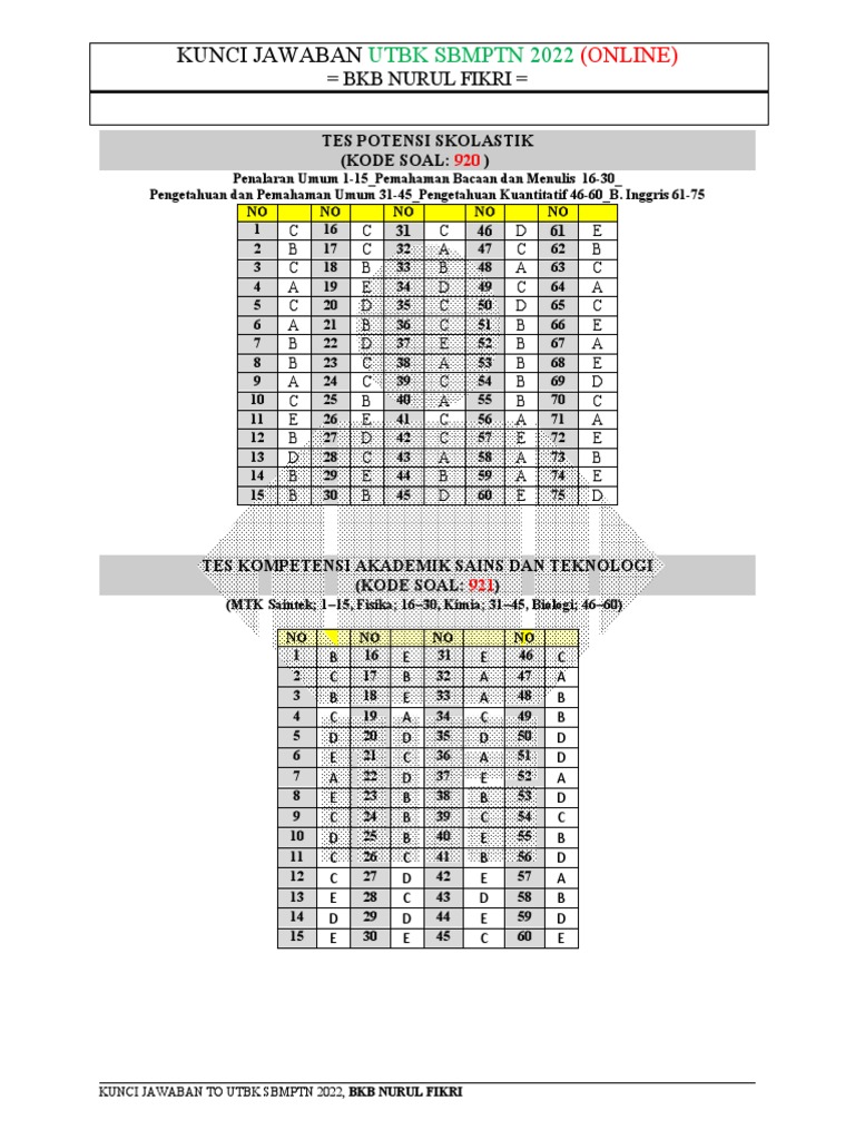 Kunci - To Utbk SBMPTN 2022 - 920 - 921 - 922 | PDF