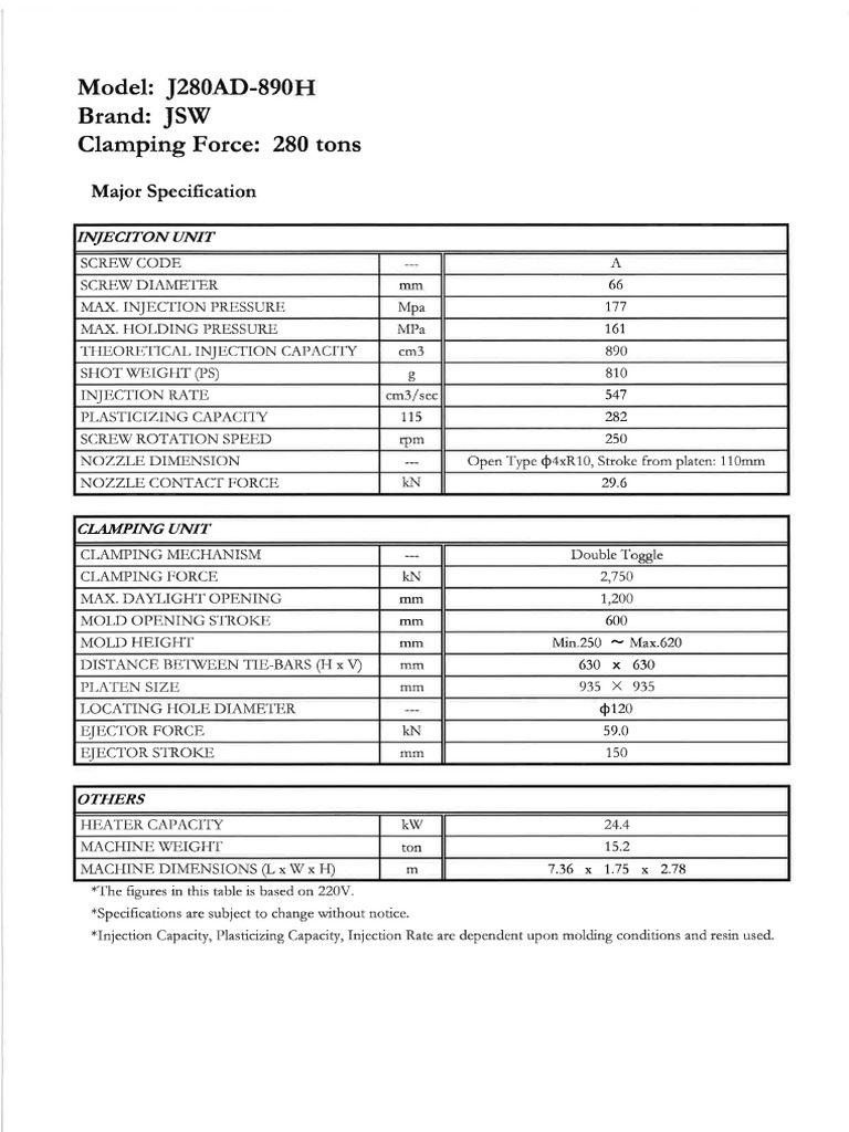 Major Specification For JSW J280AD-890H (A66mm) | PDF