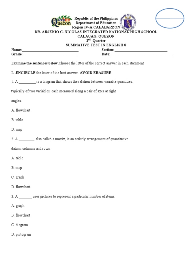English 8 2nd Quarter Summative Test | PDF | Pie Chart | Chart