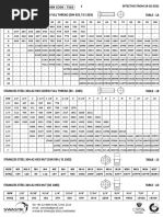 SBN Product Catalog | PDF | Galvanization | Screw
