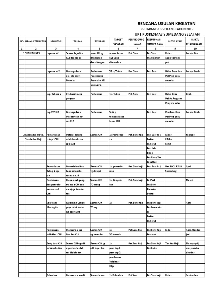 Ruk Prog Surveilans TH 2019 | PDF