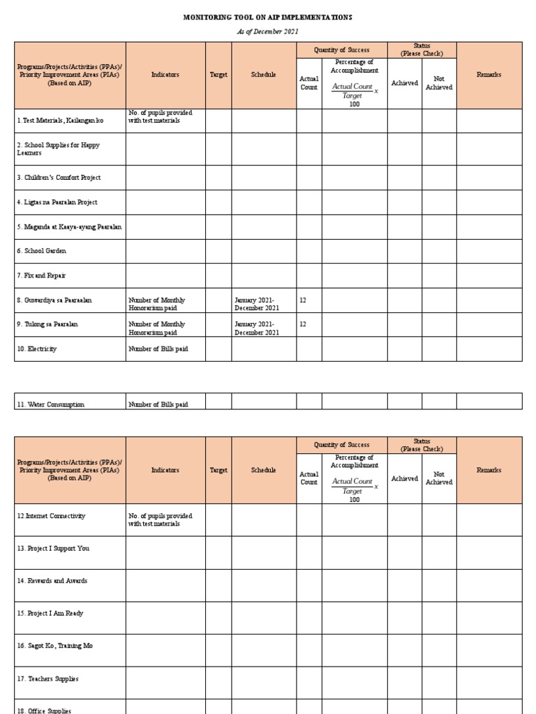Monitoring Tool On Aip Implementations: As of December 2021 | PDF