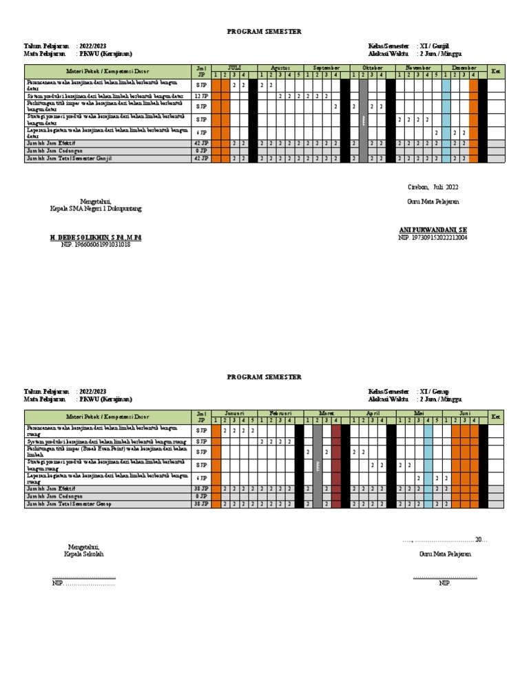 Program Semester PKWU Kelas XI 2022/2023 | PDF