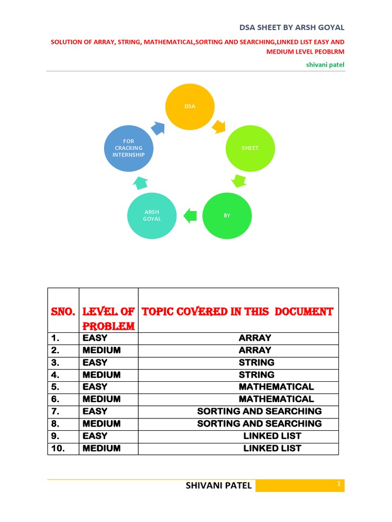 Dsa Sheet By Arsh Goyal Upto Linked List Solution Pdf Namespace Array Data Structure 