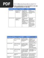 PIRPA ReportingTemplate Overall Presentation For Schools Districts ...