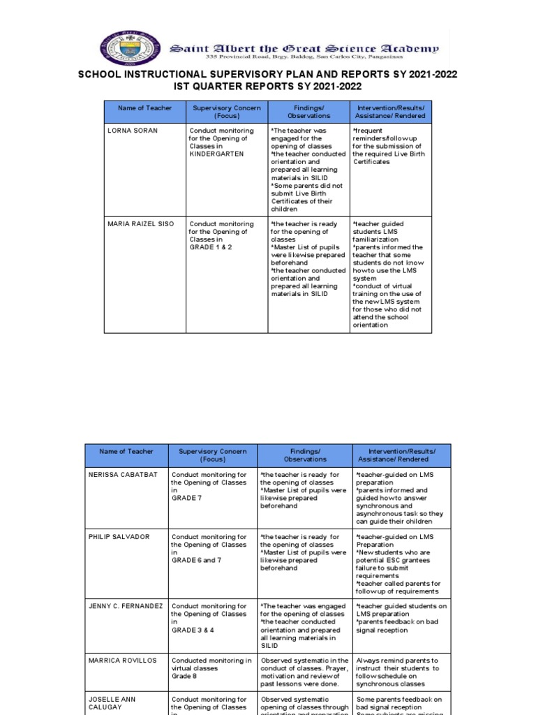 Sispar Sy 2021-2022 | PDF | Teachers | Classroom