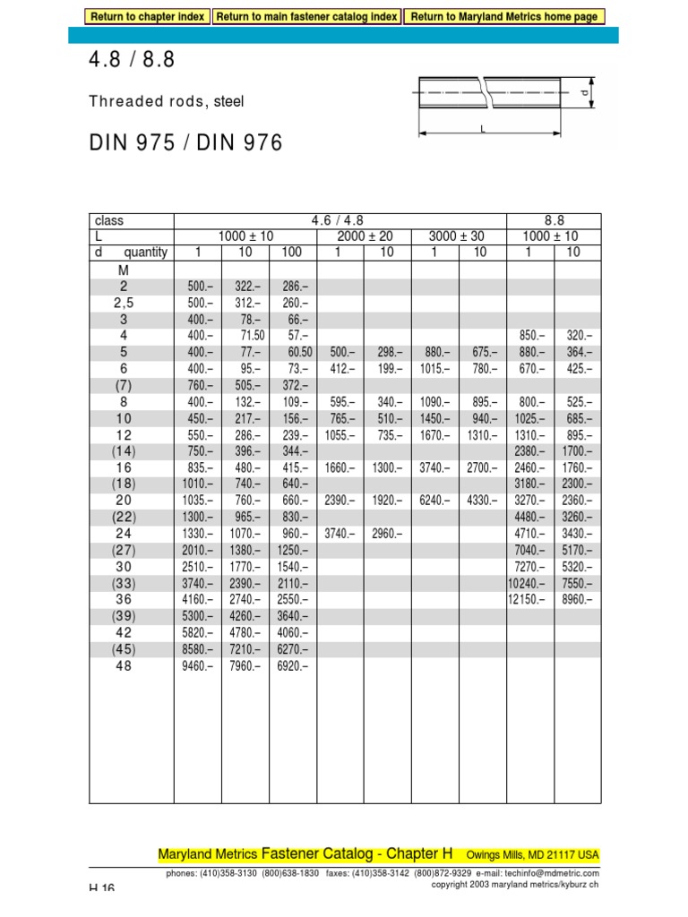 Din 975 | PDF | Manufactured Goods | Metalworking