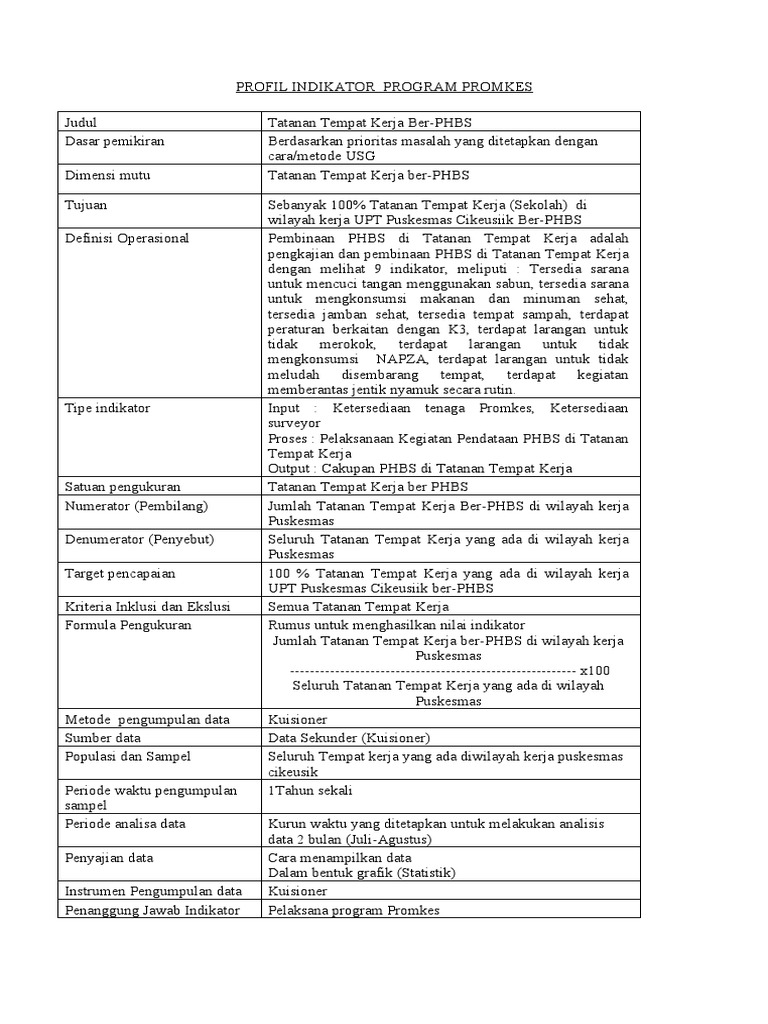 Indikator Promkes Tatanan Tempat Kerja | PDF