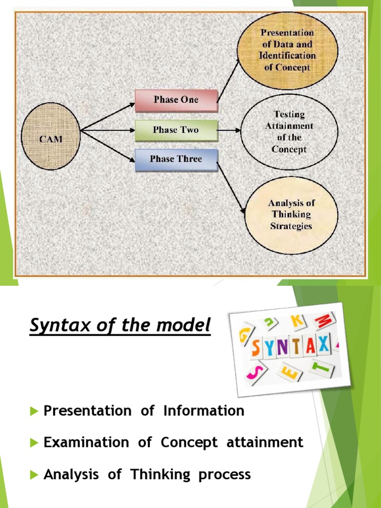 Demo Concept Attainment Model | PDF | Teachers | Triangle