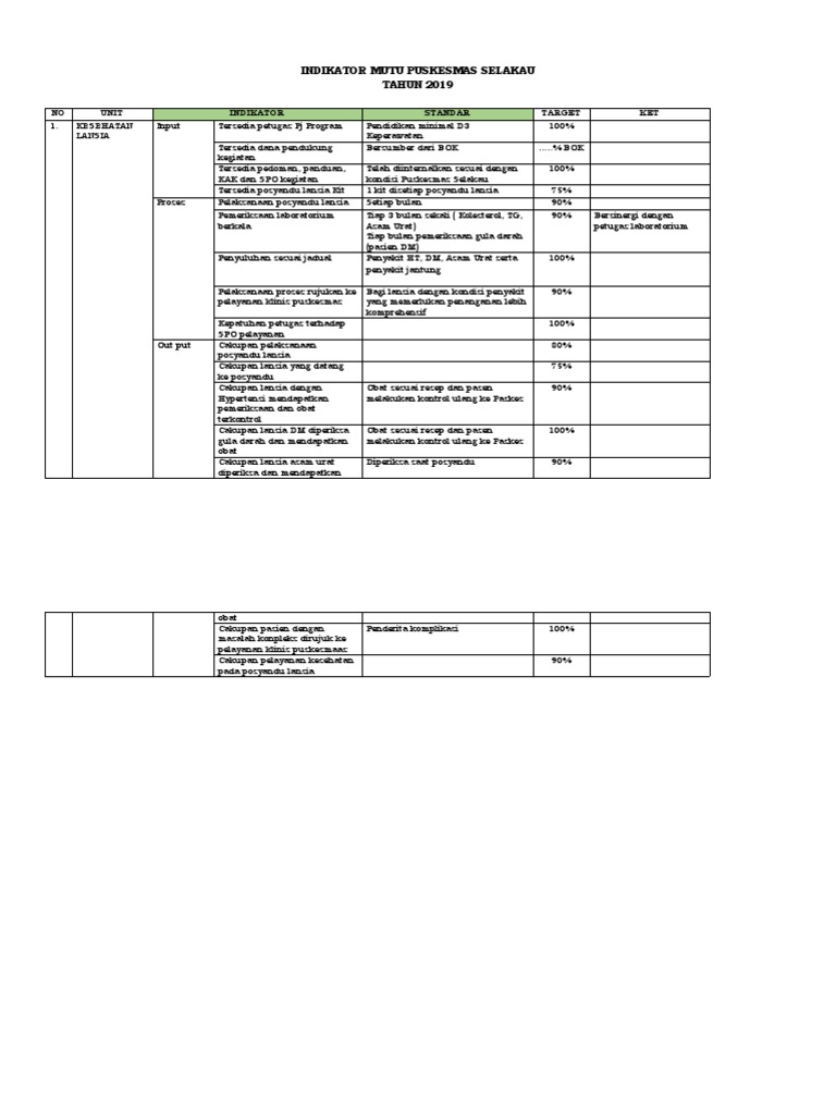 Indikator MUTU UKM KESEHATAN LANSIA OK | PDF | Sains & Matematika