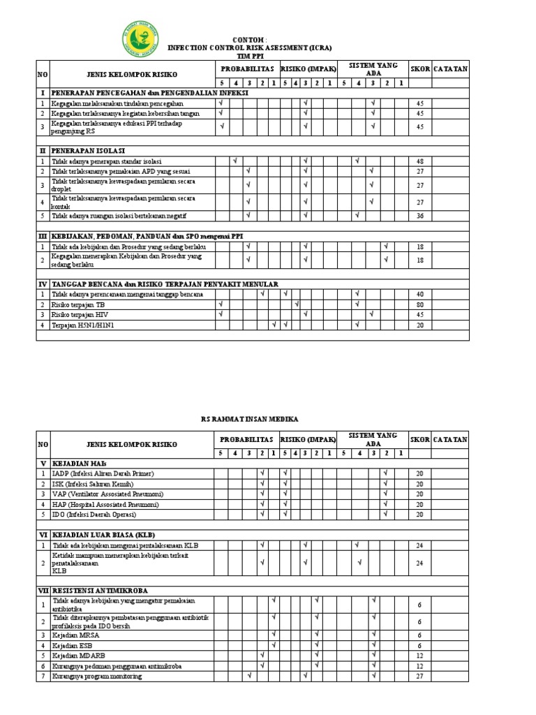 Contoh Icra Ppi | PDF