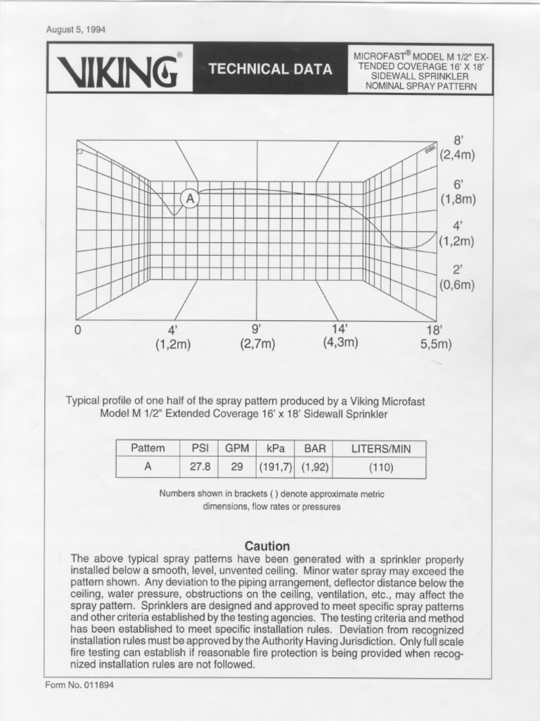 Microfast® Model M 1-2 EC 16' X 18 Sidewall Sprinkler Spray Pattern | PDF