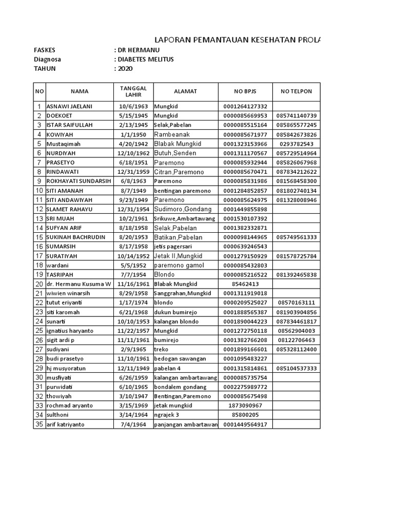 Data Pasien Prolanis Baru | PDF