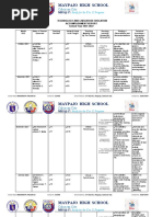 Ib Pyp Classroom Checklist | PDF | Classroom | Educational Assessment