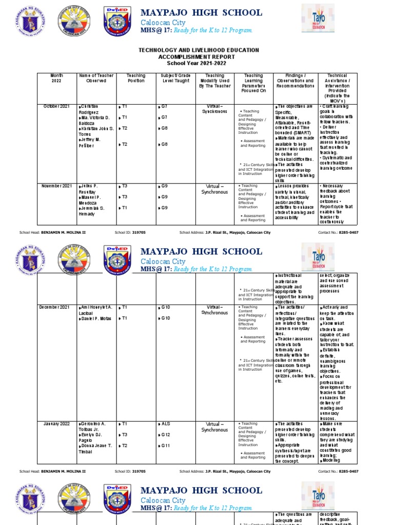 Accomplishment Reportv2022 Bbmii | PDF | Educational Technology | Teachers