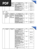 MATH MELCs Grade 4 | PDF | Area | Elementary Mathematics