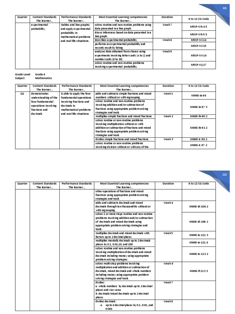 Math Melcs Grade 6 | Download Free PDF | Area | Equations