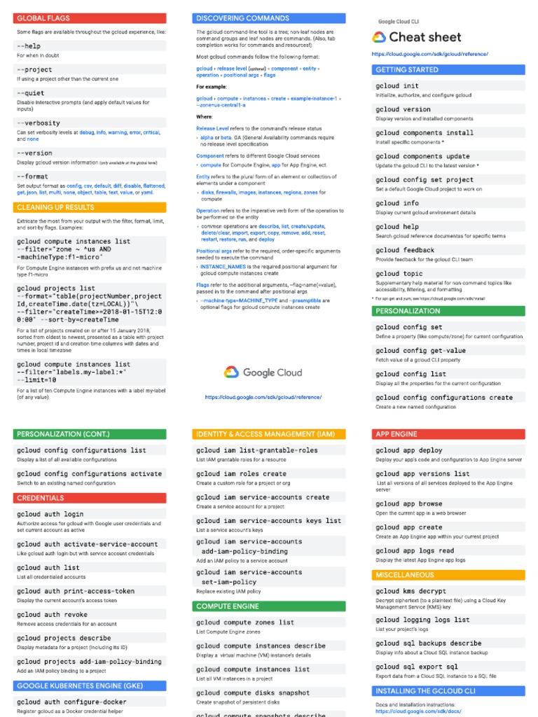 Global Flags Discovering Commands: Cheat Sheet | PDF | I Cloud | Command Line Interface